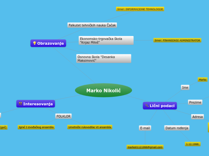 Marko Nikolic - Mind Map
